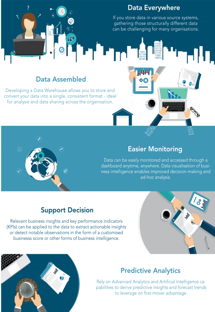 Achieve Growth with Data-Driven Best Practices – Dun & Bradstreet Singapore