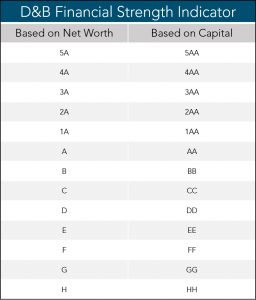 Credit Risk Solutions | Credit Scores and Indexes – Dun & Bradstreet ...
