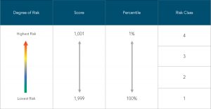 Credit Risk Solutions | Business Credit Report – Dun & Bradstreet Singapore