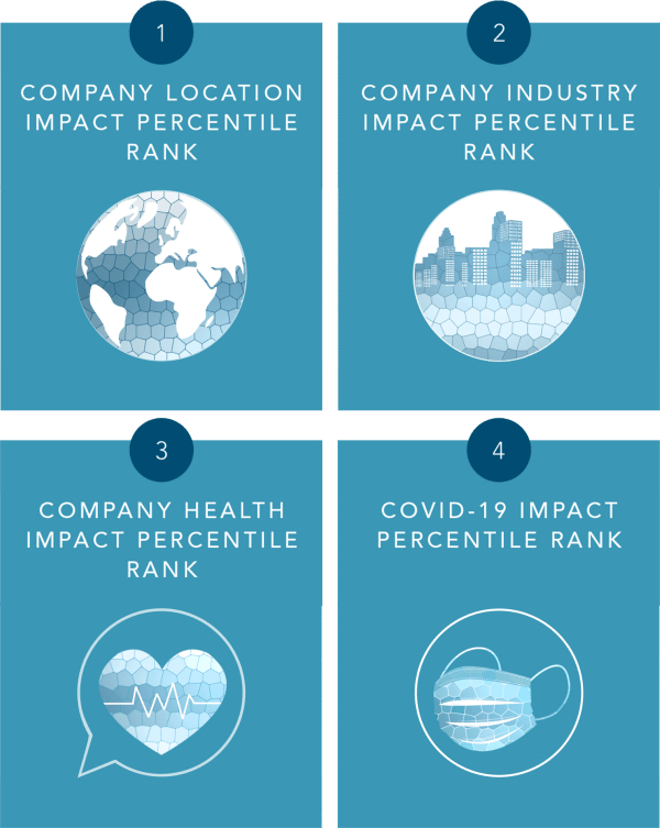 Credit Risk Solutions | Business Credit Report - Dun & Bradstreet Singapore